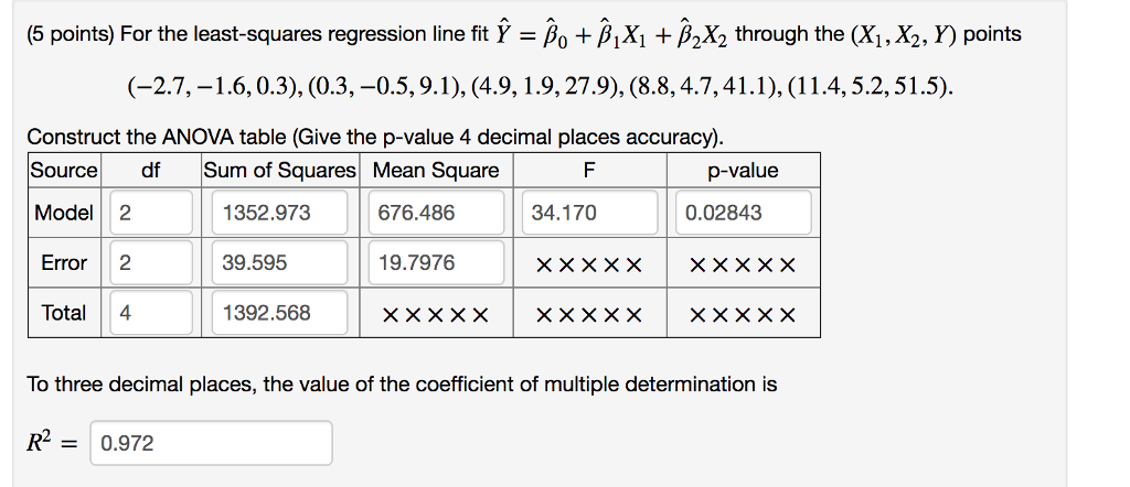 Solved (5 points) For the least-squares regression line fit | Chegg.com