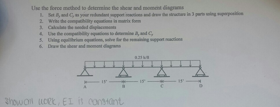 Solved Use the force method to solve for all reactions by | Chegg.com