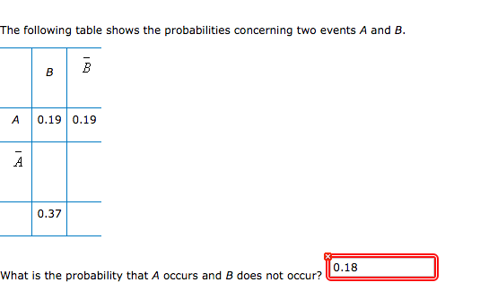Solved The following table shows the probabilities | Chegg.com