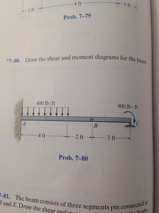Solved *7-80 Draw the shear and moment diagrams for the | Chegg.com Solved *7-80 Draw the shear and moment diagrams for the | Chegg.com