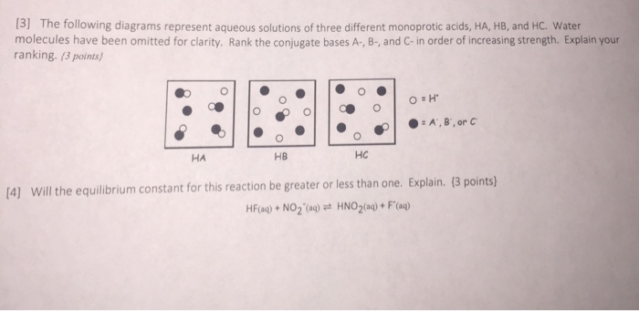 Solved The following diagrams represent aqueous solutions of | Chegg.com