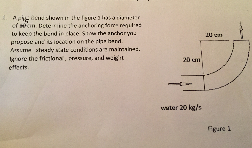 Solved A pipe bend shown in the figure 1 has a diameter of | Chegg.com