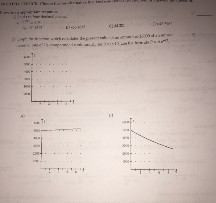 Solved Graph the function which calculates the present value | Chegg.com