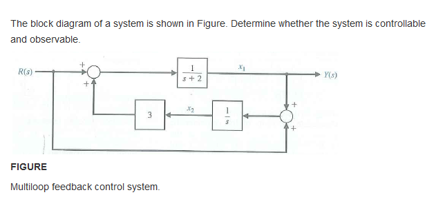 Solved The block diagram of a system is shown in Figure. | Chegg.com