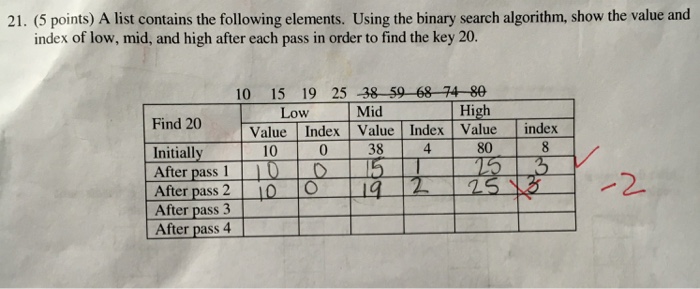 Solved A list contains the following elements. Using the | Chegg.com
