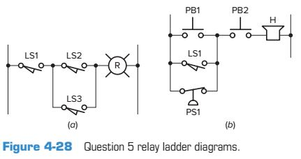 Solved Write the ladder logic program, draw the logic gate | Chegg.com