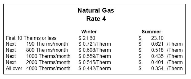 Solved Part 1 - Use that below or attached gas rate schedule | Chegg.com