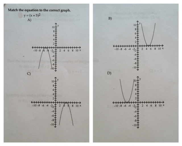 Solved Match the equation to the correct graph. -10 -8 t6 -2 | Chegg.com
