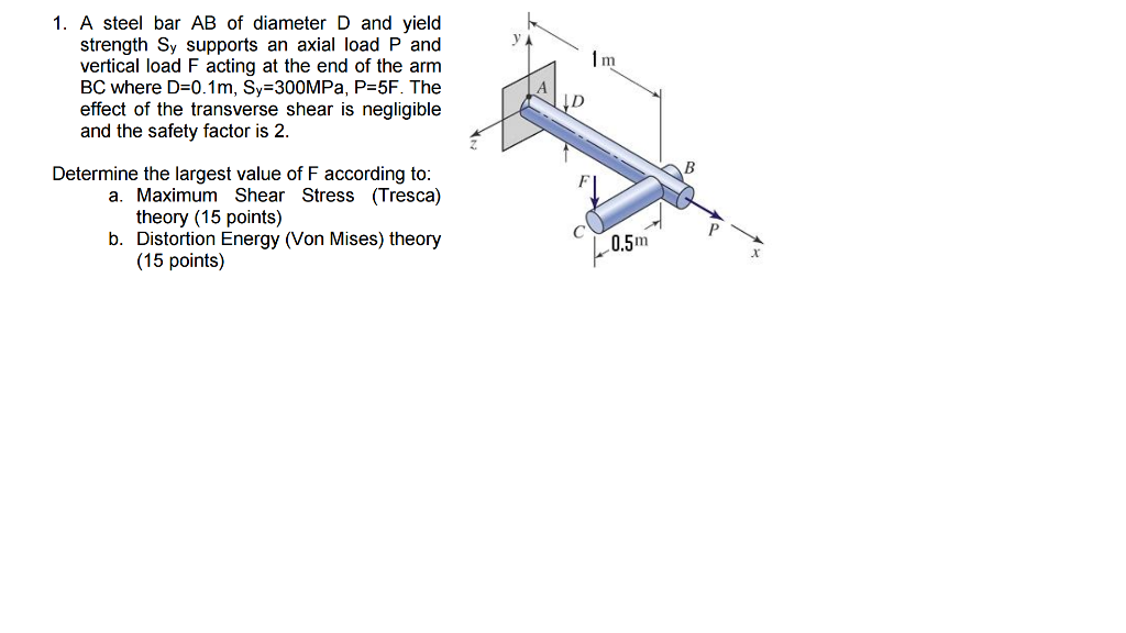 Solved A steel bar AB of diameter D and yield strength S_y | Chegg.com