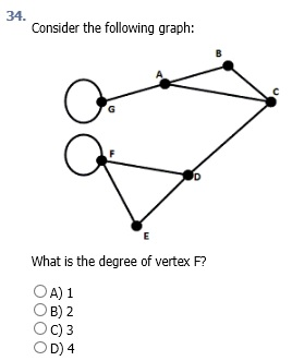 The average population per representative in the | Chegg.com