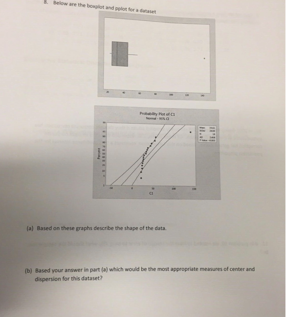 Solved 8. Below are the boxplot and pplot for a dataset 20 | Chegg.com