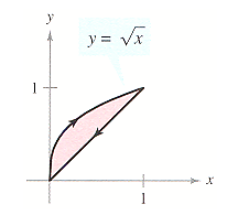 Solved Find vector-valued functions forming the boundaries | Chegg.com