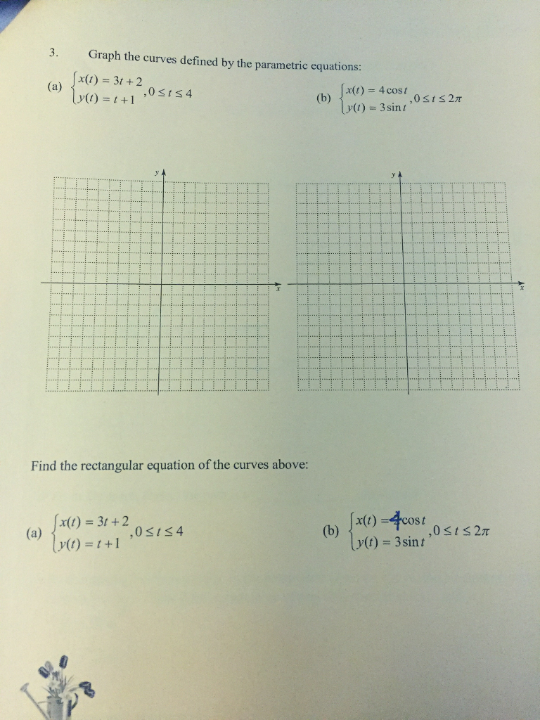 Solved Graph The Curves Defined By The Parametric Equations