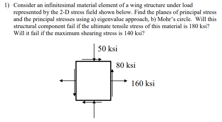 Solved 1) Consider an infinitesimal material element of a | Chegg.com