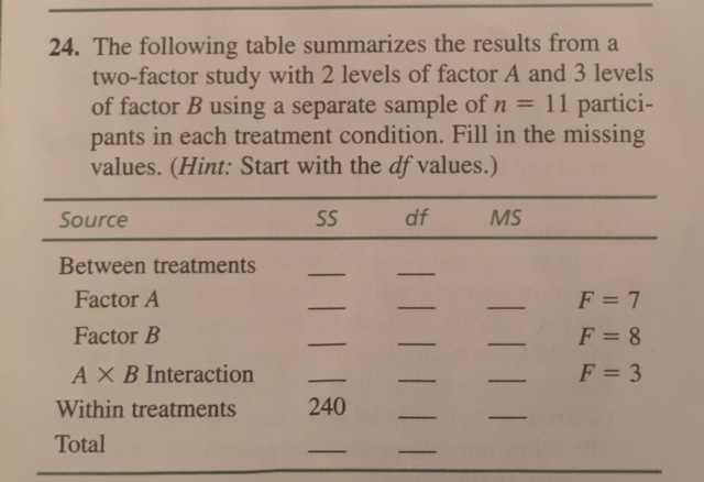 Solved 24. The following table summarizes the results from a | Chegg.com Solved 24. The following table summarizes the results from a | Chegg.com