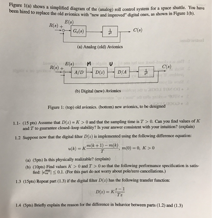 Solved Figure 1(a) shows a simplified diagram of the | Chegg.com