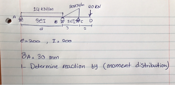 Solved Analysis of indeterminate structure Sa = 30 mm 1 - | Chegg.com Solved Analysis of indeterminate structure Sa = 30 mm 1 - | Chegg.com