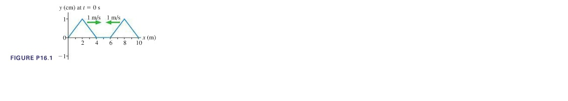 Solved Figure P16.1 is a snapshot graph at t=0s of two waves | Chegg.com