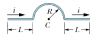 Solved In the figure, a wire forms a semicircle of radius R | Chegg.com