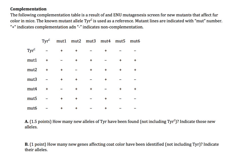 Solved Complementation The following complementation table | Chegg.com