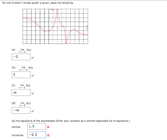 Solved For the function f whose graph is given, state the | Chegg.com
