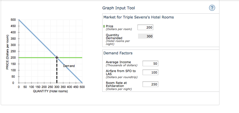 Use the graph input tool to help you answer the | Chegg.com