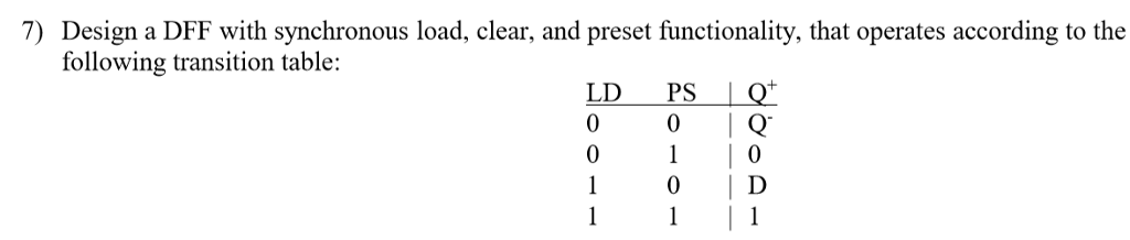 Solved 7) Design a DFF with synchronous load, clear, and | Chegg.com