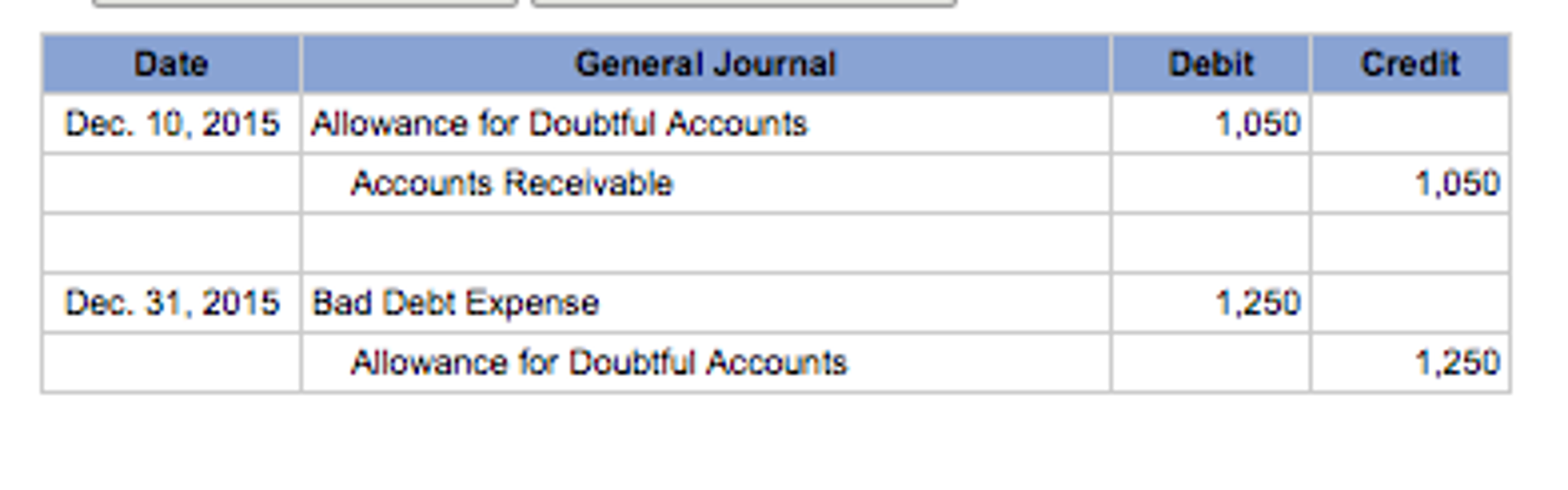 Solved During the year ended December 31, 2015, Kelly’s | Chegg.com