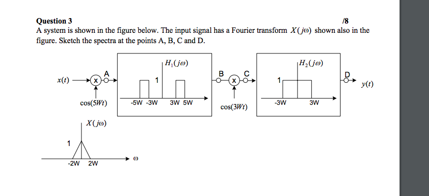 Solved A system is shown in the figure below. The input | Chegg.com