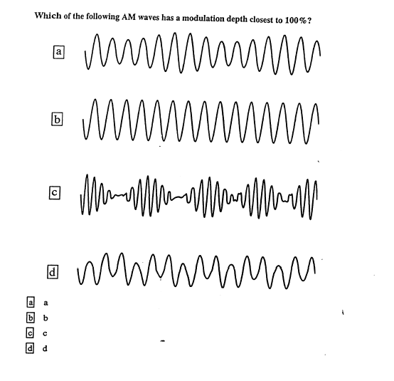 Solved which of the following AM waves has a modulation | Chegg.com