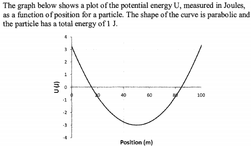 Solved a. Identify the position of any equilibrium point or | Chegg.com
