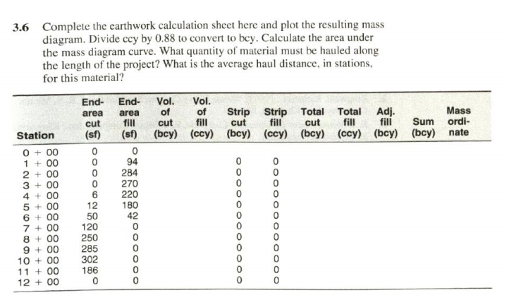 Solved Complete the earthwork calculation sheet here and | Chegg.com