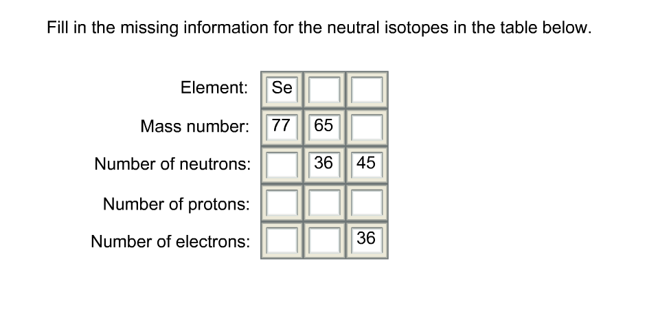 Solved Fill in the missing information for the neutral | Chegg.com