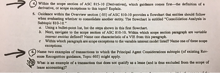 Solved Within the scope section of ASC 815-10 (Derivatives), | Chegg.com