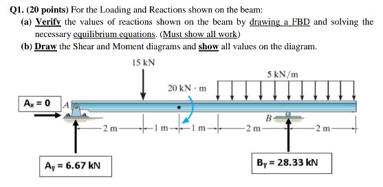 Solved Q1. (20 points) For the Loading and Reactions shown | Chegg.com