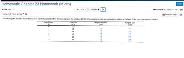 Solved The table below represents the hourly output and cost | Chegg.com