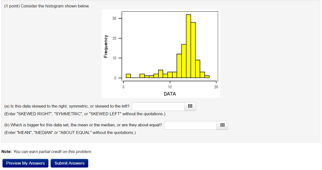 Solved Consider the histogram shown below. Is this data | Chegg.com