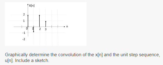 Solved Graphically determine the convolution of the x[n] and | Chegg.com