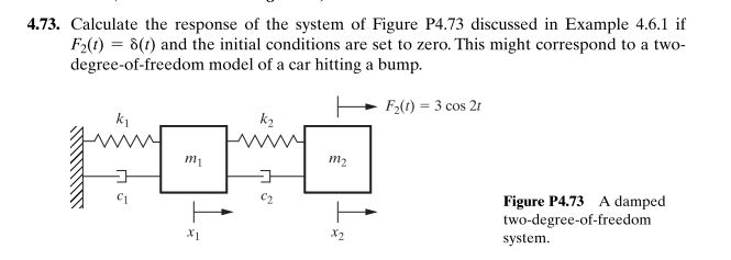 Solved Calculate the response of the system of Figure P4.73 | Chegg.com