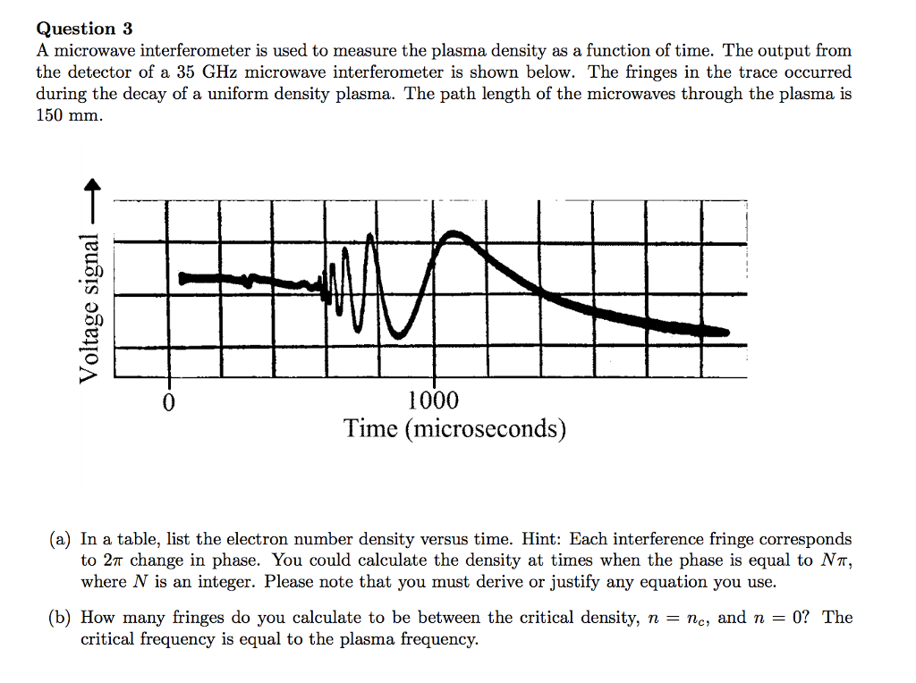 A microwave interferometer is used to measure the | Chegg.com
