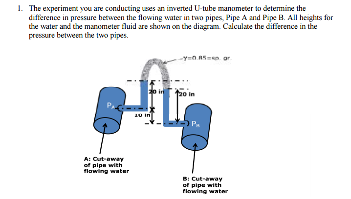 Solved The experiment you are conducting uses an inverted | Chegg.com