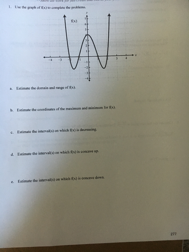 Solved 1. Use the graph of f) to complete the problems. f(x) | Chegg.com