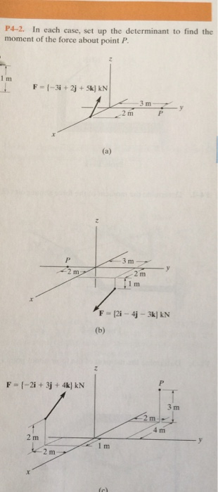 Solved In each case, set up the determinant to find the | Chegg.com