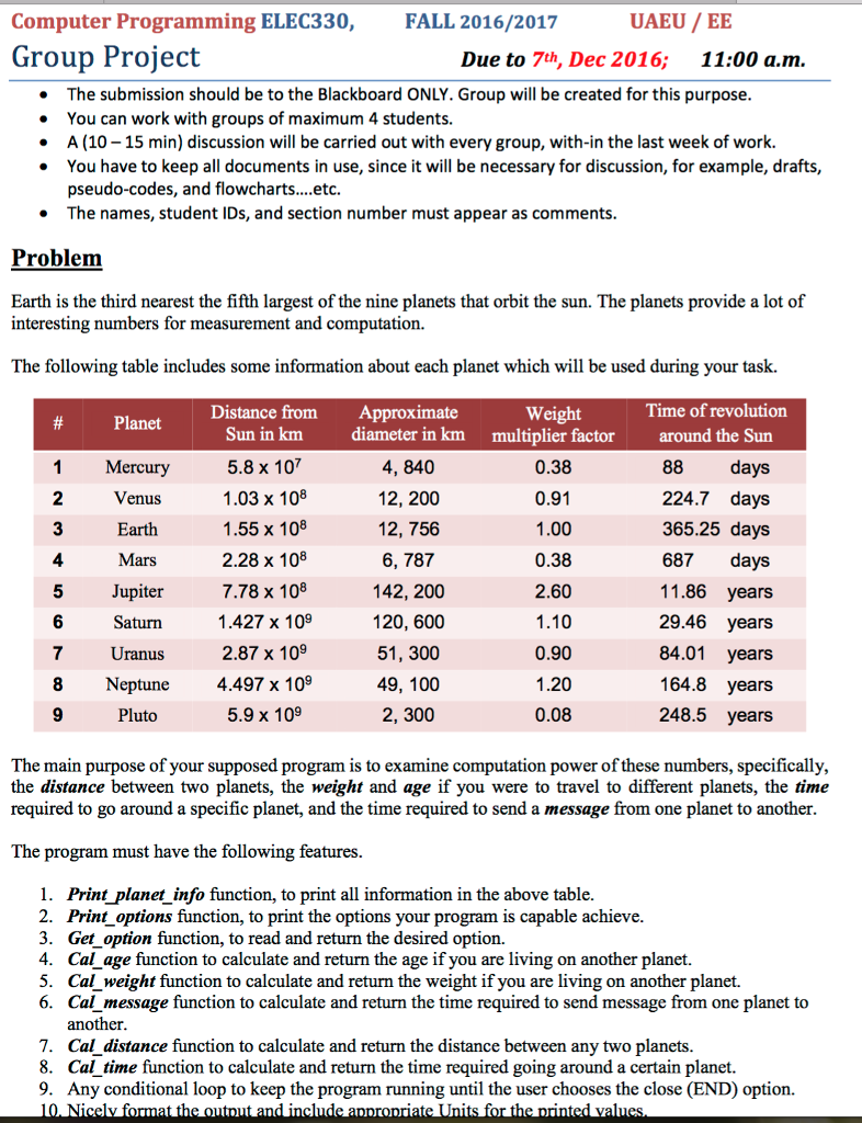 Solved Write a C program, with using loops ,array and | Chegg.com