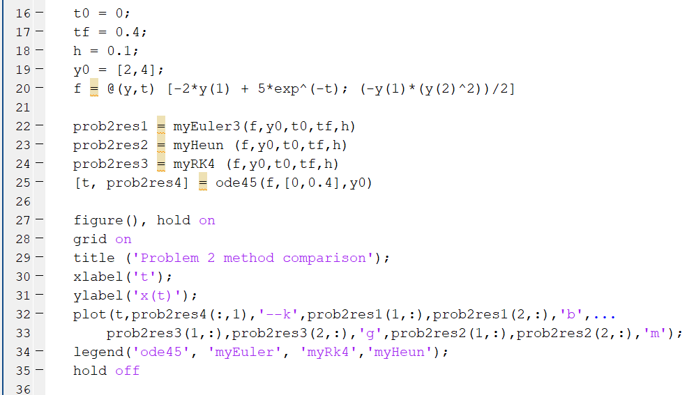 Solved 25.7 Use (a) Euler's and (b) the fourth-order RK | Chegg.com