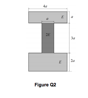 Solved A section of a composite beam is shown in Figure Q2. | Chegg.com
