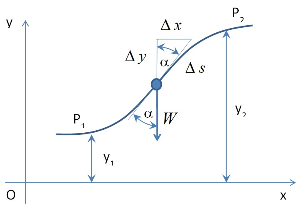 What is the potential energy [J] of particle with | Chegg.com