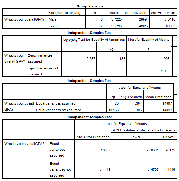 Solved 1. Provide the Correlation SPSS output (Check | Chegg.com