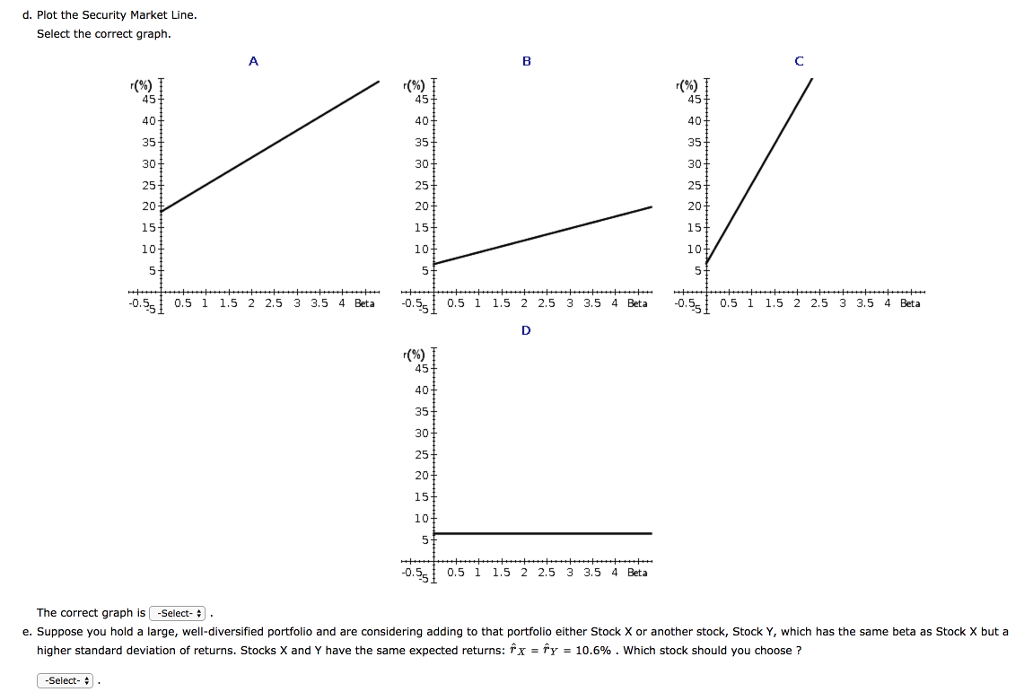 Solved You are given the following set of data: HISTORICAL | Chegg.com