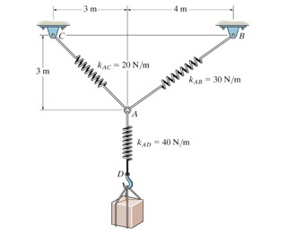 Solved Determine the stretch in each spring for for | Chegg.com